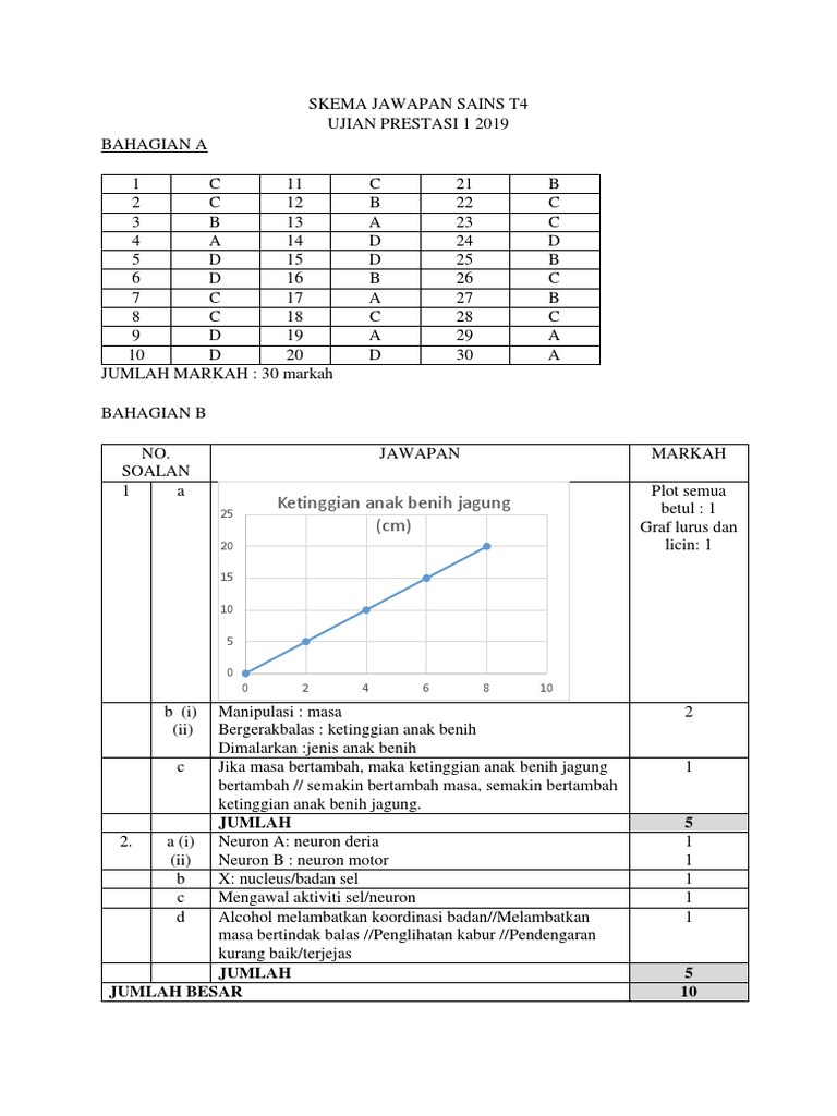 Skema Jawapan Sains T4 Ujian 1 2019 | PDF