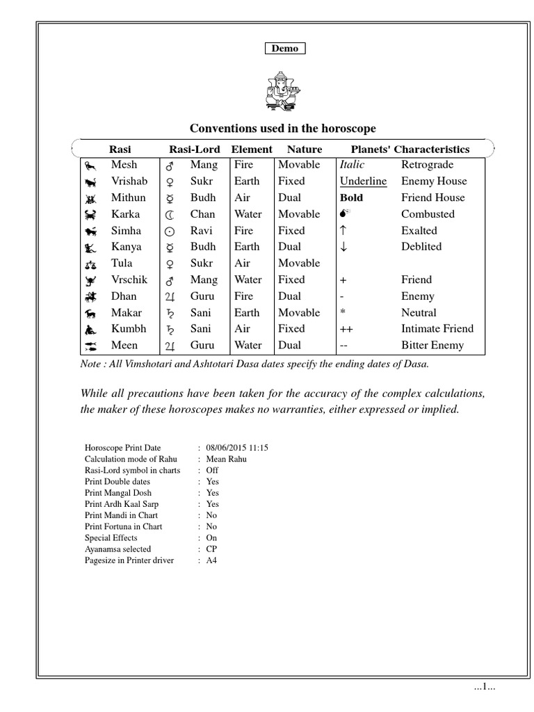Conventions Used in The Horoscope: Rasi Rasi-Lord Element Nature ...