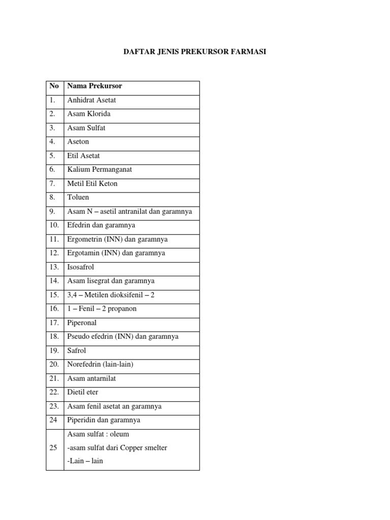Daftar Jenis Prekursor Farmasi | PDF
