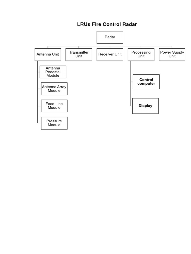 FCR Schematic | PDF | Radio Spectrum | Electronics