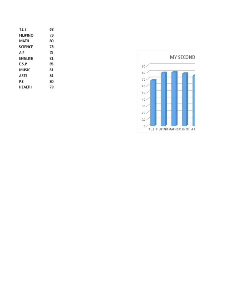 My Second Grading Grade'S | PDF
