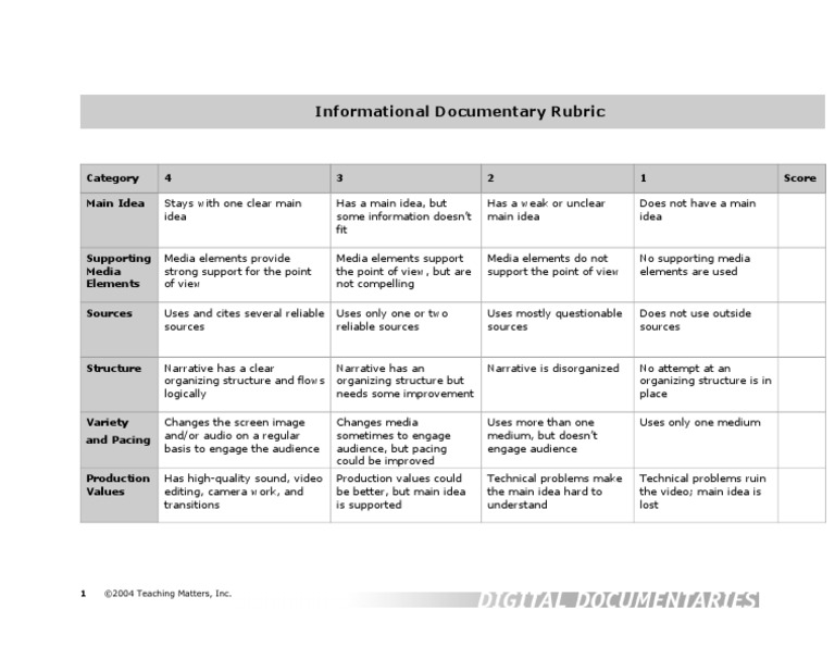 Informational Documentary Rubric: Category 4 3 2 1 Score Main Idea | PDF