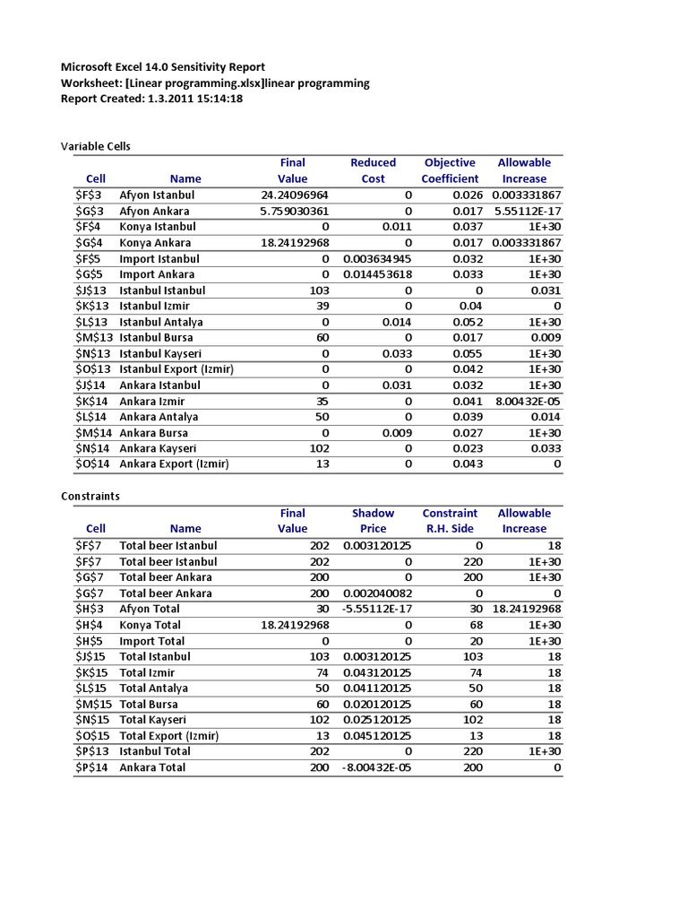 Sensivity Analysis | PDF | Applied Mathematics | Teaching Mathematics
