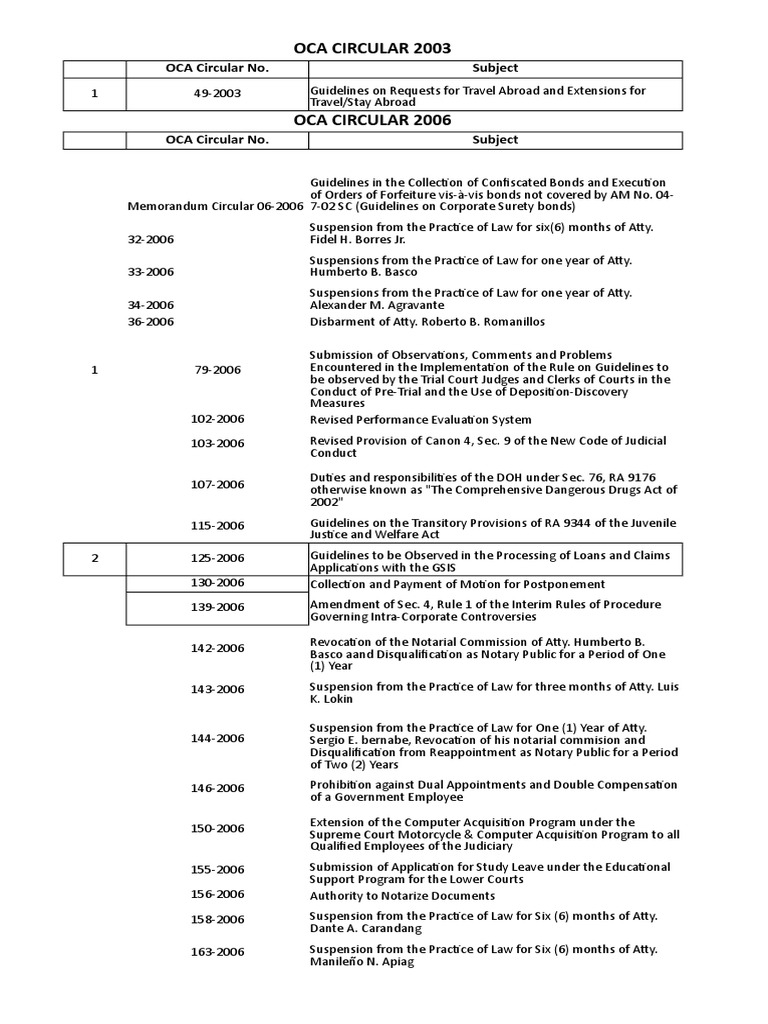 Legal Circulars for Court Officials | PDF | Practice Of Law | Judiciaries
