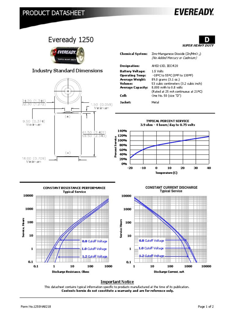 Eveready 1250: Product Datasheet | PDF | Quantity | Electrical Engineering