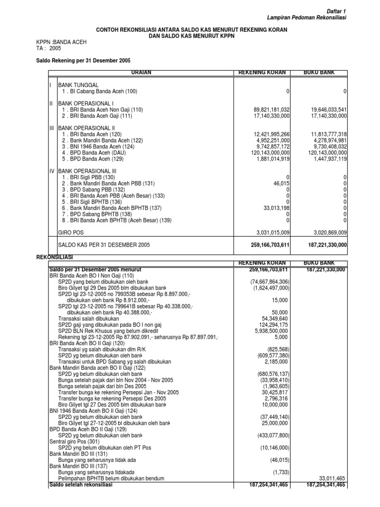 03 Contoh Rekon Rekening Koran | PDF