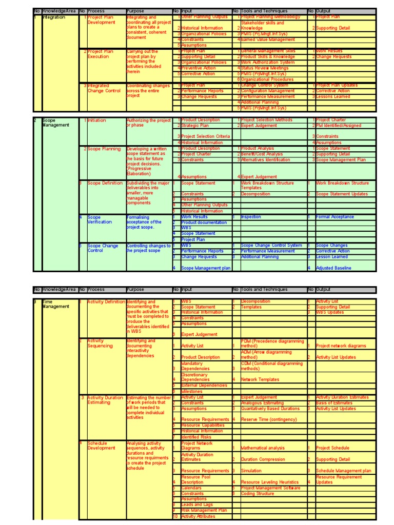 PMP Inputs TT Output | Risk Management | Risk