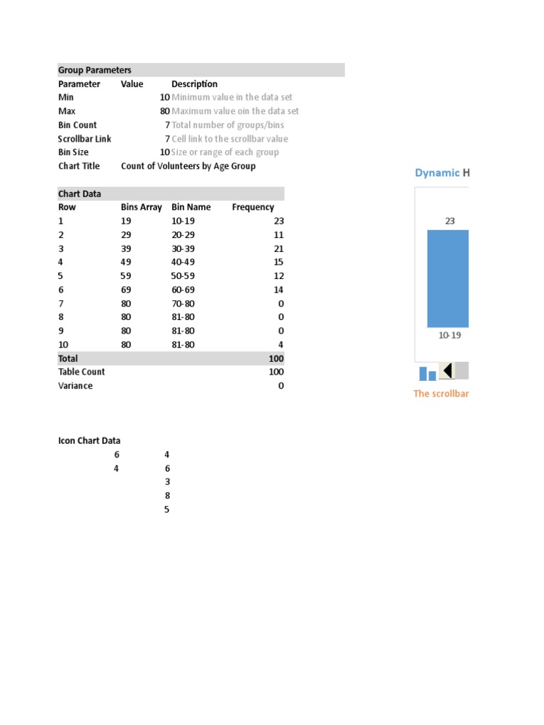 Dynamic Histogram Or Frequency Distribution Chart Pdf Histogram Nonparametric Statistics 4885