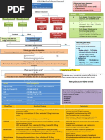 JNC 8 Hypertension Guideline Algorithm - En.id | PDF