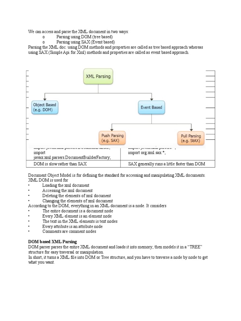 We Can Insert Or Delete Nodes We Can t Insert Or Delete A Node PDF