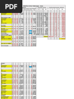 RDSO Drawing Nos INPORTANT DRG NO - RDSO | PDF | Prestressed Concrete ...