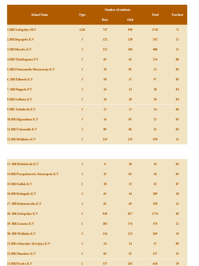 School Enrollment and Contact Details | PDF