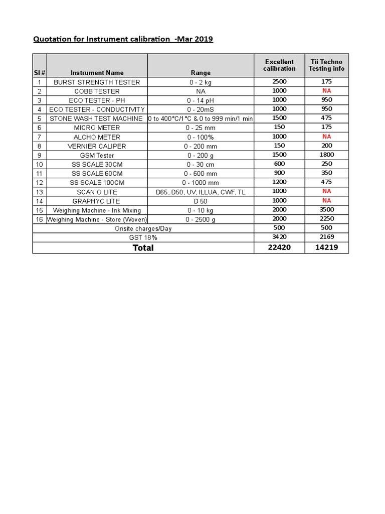 Quotation For Instrument Calibration - Mar 2019: SI# Instrument Name ...