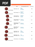 Cyberpunk Red Réf Tables | PDF | Weaponry