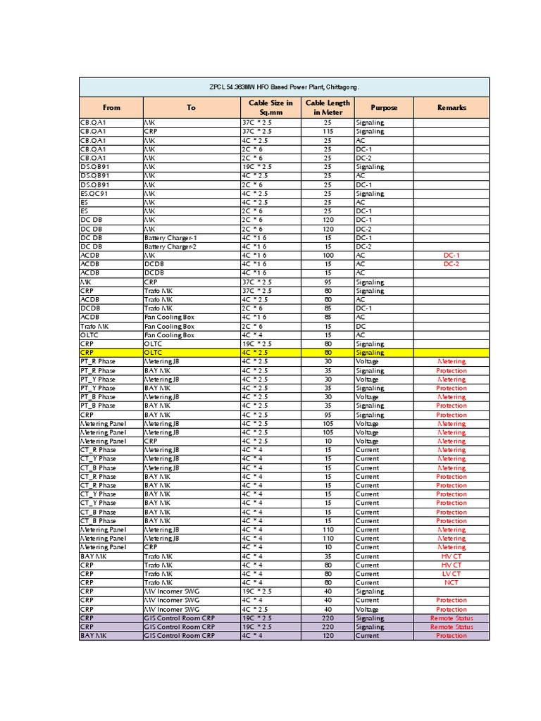 Substation Cable Schedule | PDF | Electrical Engineering | Electricity