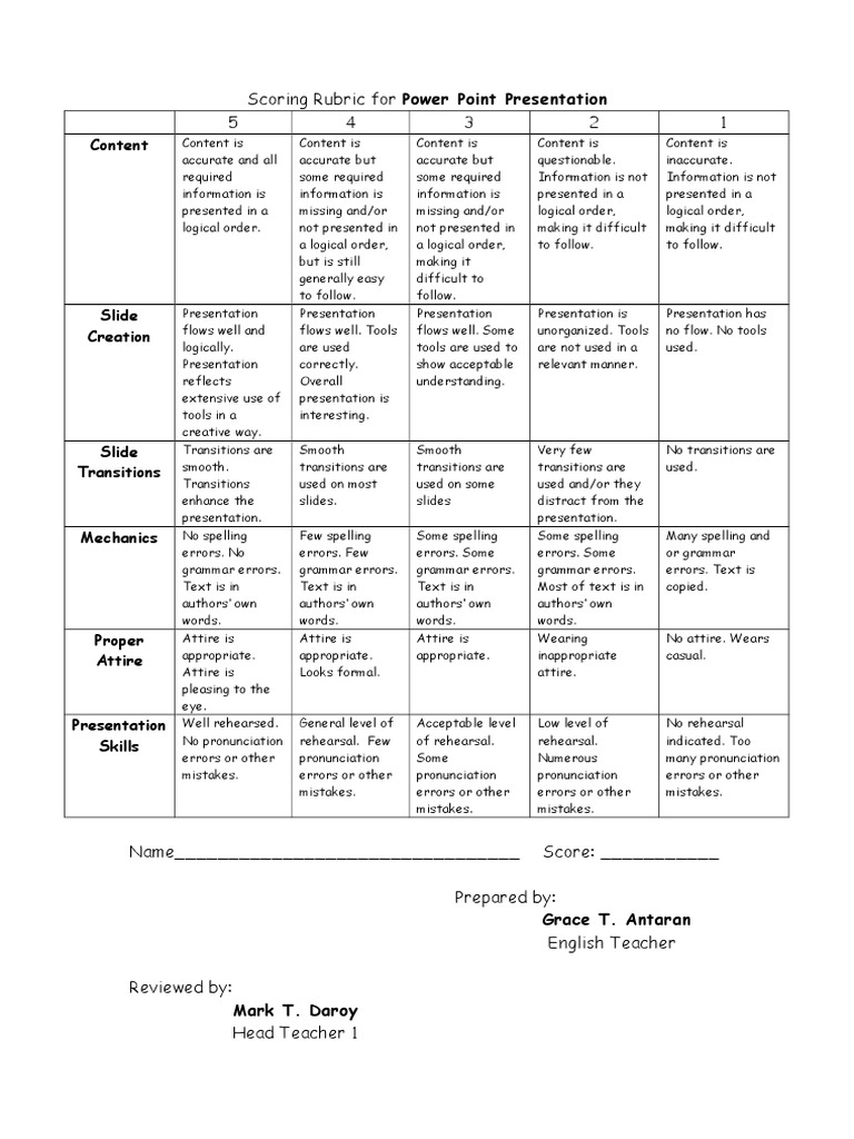 Power Point Rubric | PDF | Linguistics | Cognition