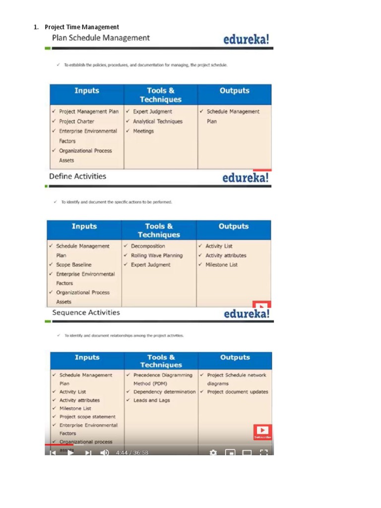 Project Management Key Areas Overview | PDF | Art