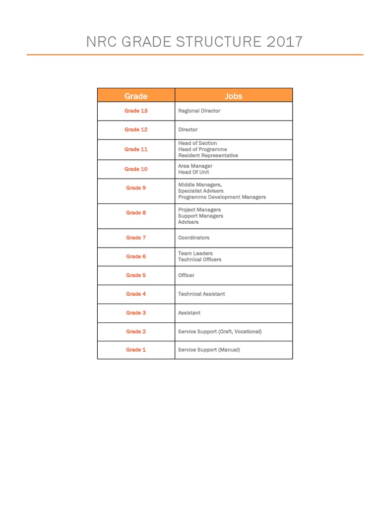 NRC Grade Structure | PDF | Art