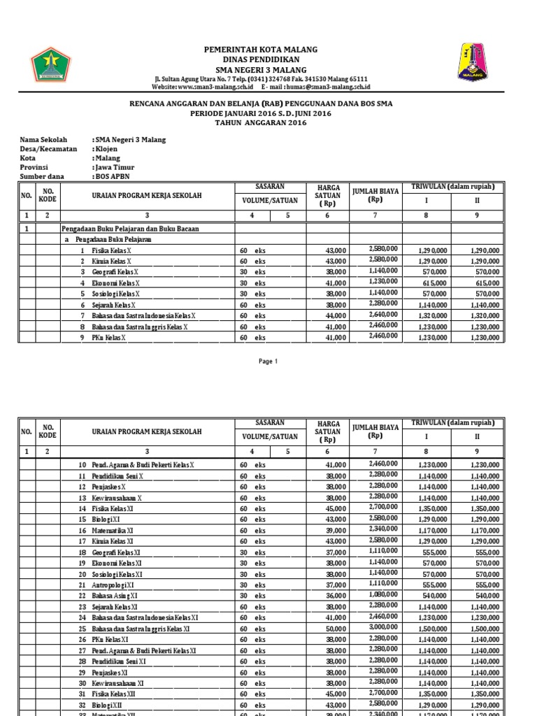 Rencana Anggaran Dan Belanja (Rab) Penggunaan Dana Bos Sma Periode ...