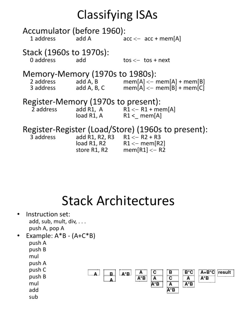 Classifying Isas: Accumulator (Before 1960) : Stack (1960S To 1970S ...