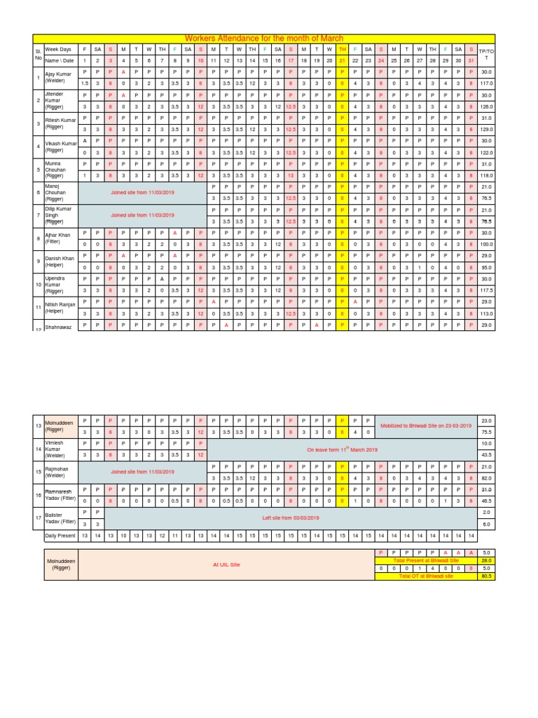 March Workers Attendance Report | PDF