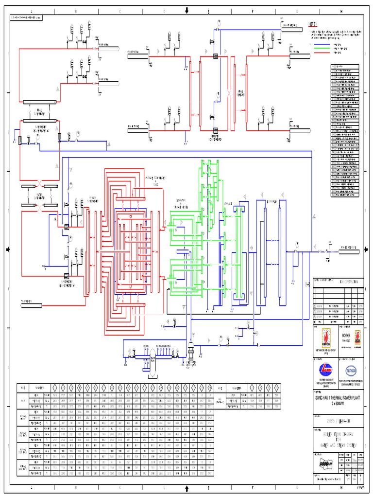 SH1-DHI-P1HAC-M-M01-PFD-5302 Boiler Flow Diagram For Water & Steam System - Rev2 | PDF