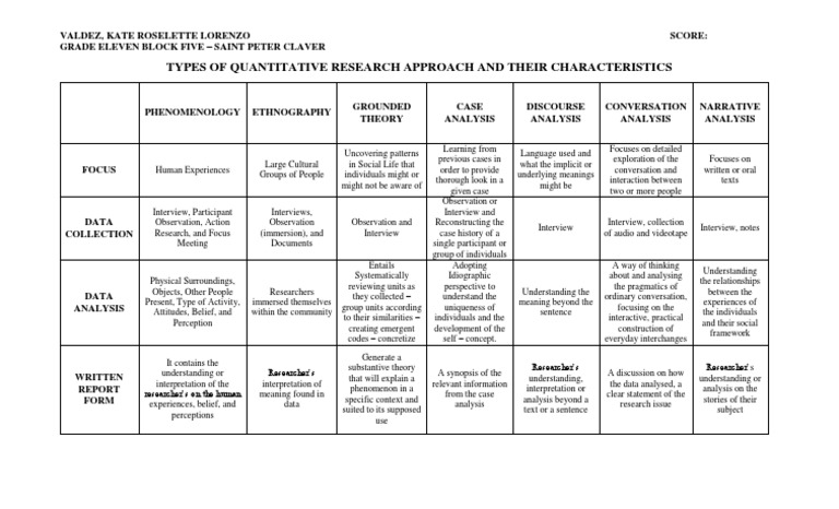 Types of Quantitative Research | PDF | Analysis | Data