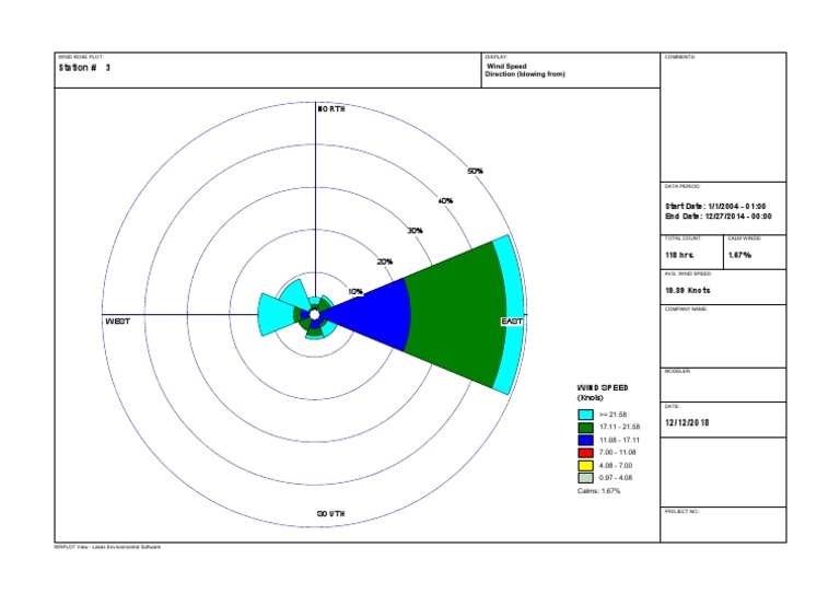 Wind Rose | PDF | Meteorology | Nature