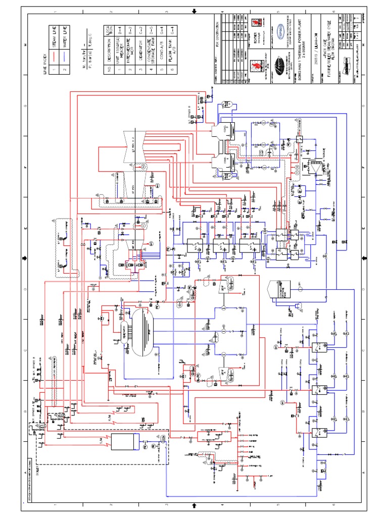 SH1-DHI-P0100-GE-M01-PFD-5301 - Turbine - Boiler Steam - Water Cycle Flow Diagram (SHEET 1-3 ...