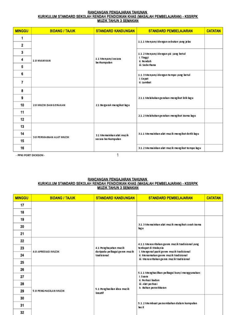 RPT MZ Tahun 3 Semakan | PDF