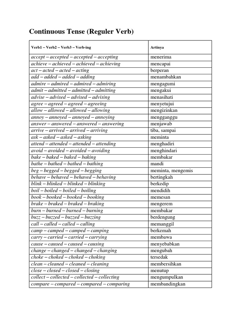 Continuous Tense (Reguler Verb) : Verb1 - Verb2 - Verb3 - Verb-Ing ...