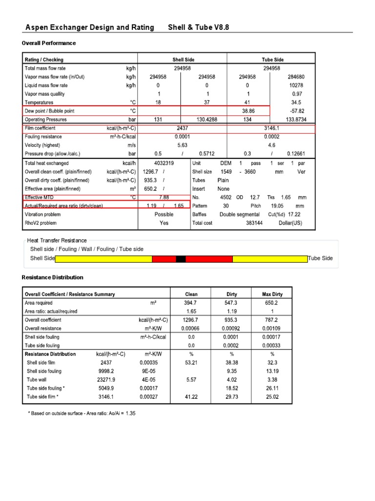 Aspen Exchanger Design and Rating Shell & Tube V8.8: Overall ...
