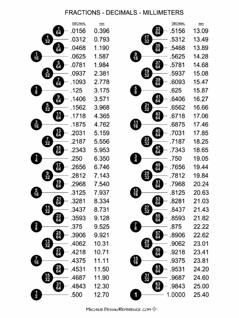 fracciones-de-pulgada-pdf