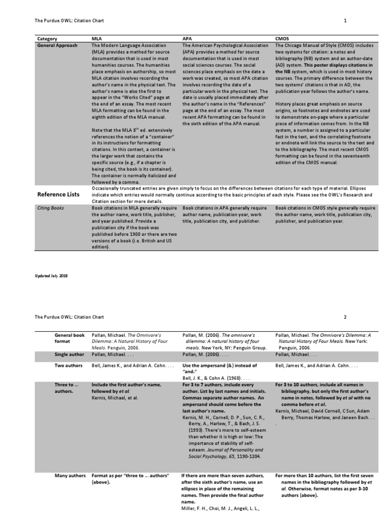 2018 Citation Chart PDF | PDF | Digital Object Identifier | Citation
