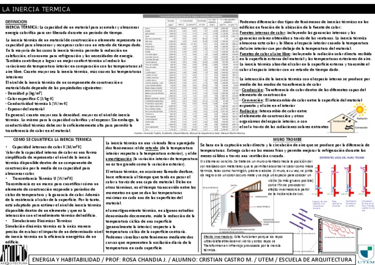 Inercia Térmica en Construcción | PDF | Calor | Conductividad térmica