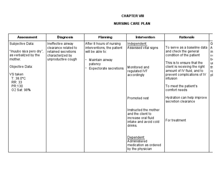Nursing Care Plan | Medical Specialties | Health Care