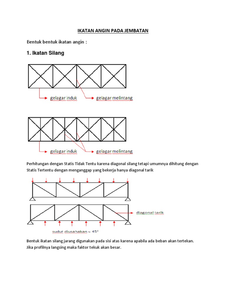 Bentuk bentuk ikatan angin