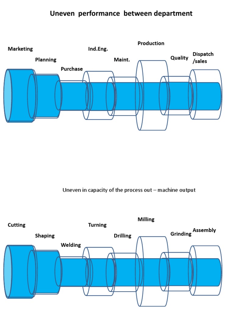 Bottleneck Analysis With Animation | PDF | Coffee | Business Process