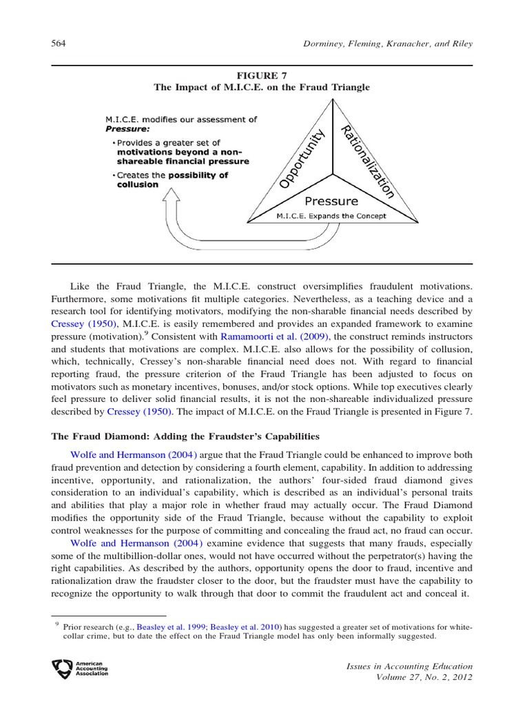 Teori Fraud Diamond | PDF | Fraud | Motivation
