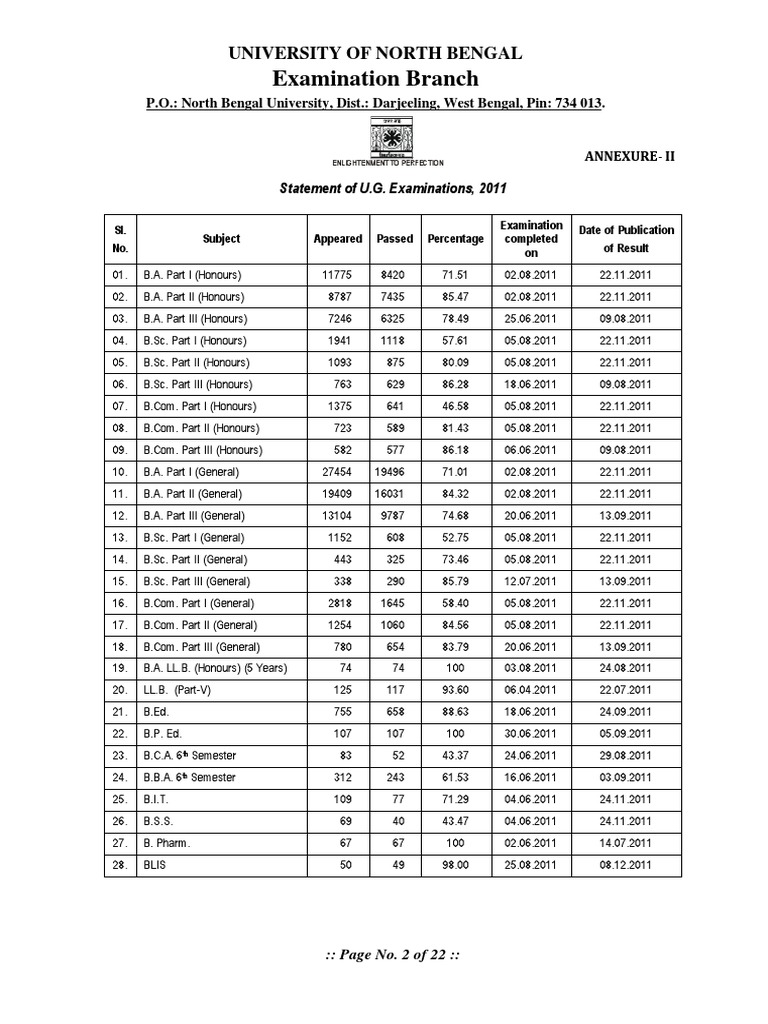 NBU UG Examination Results Overview | PDF | Bachelor Of Arts | Bachelor's Degree