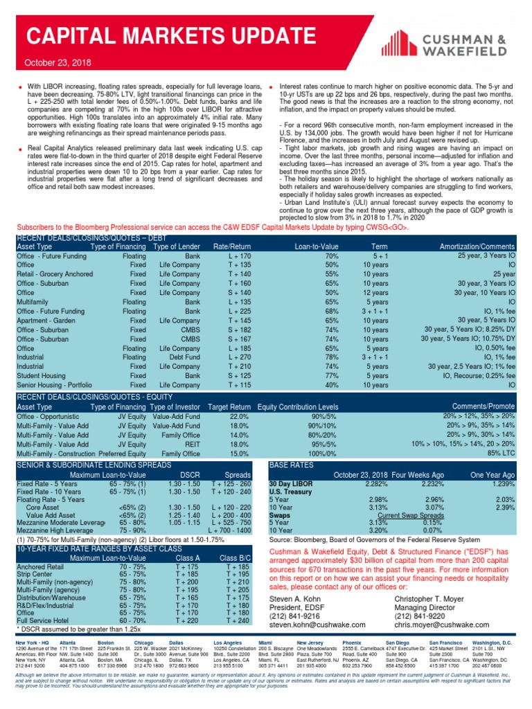 CW Capital Markets Update | PDF | Interest | Interest Rates