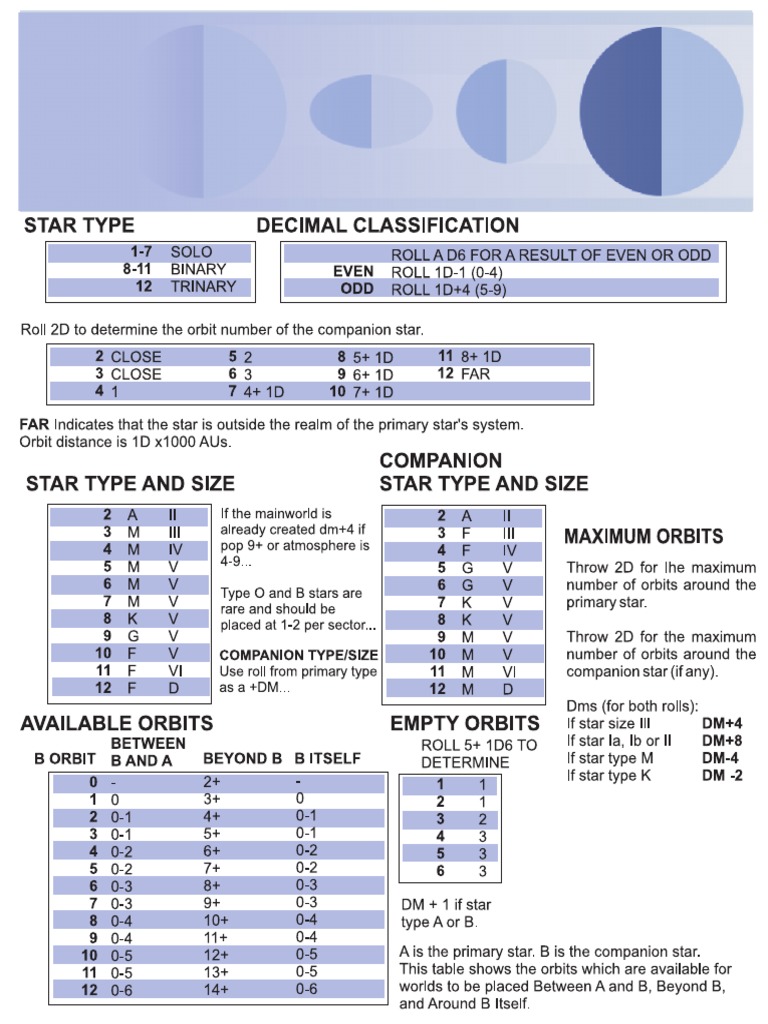 World Building Cheatsheet | PDF