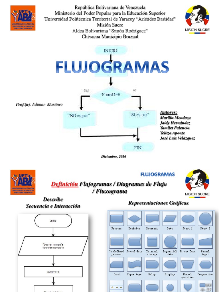 Tipos y Uso de Flujogramas | PDF | Ingeniería de Sistemas | Periodismo visual