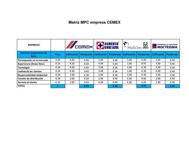Matriz MPC Cemex | PDF