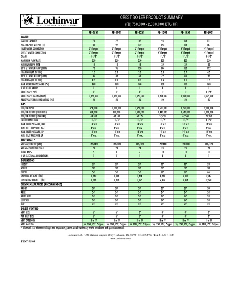 Crest Boiler Product Summary: (FB) 750,000 - 2,000,000 BTU/HR | PDF ...