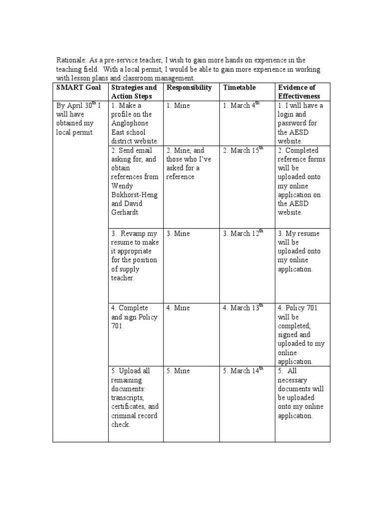 Smart Goals | PDF | Behavior Modification | Teaching