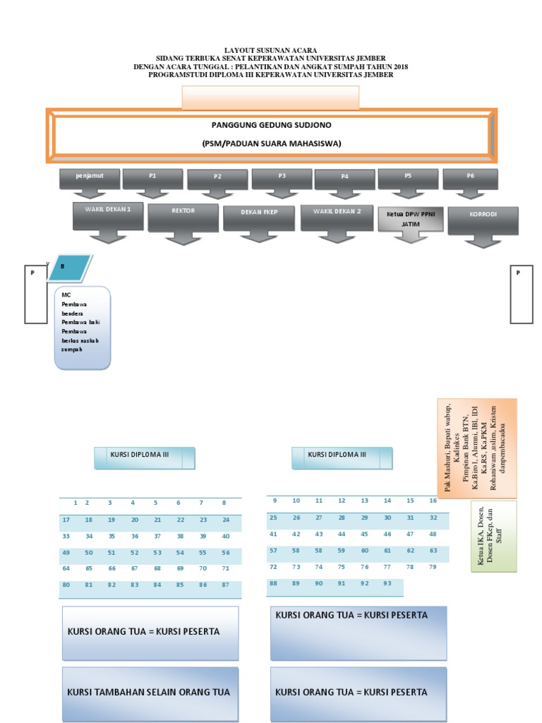 Layout Susunan Acara Pelantikan D3 Unej | PDF