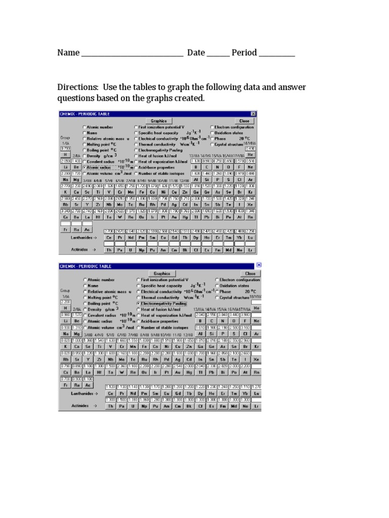 Periodicity Lab | PDF