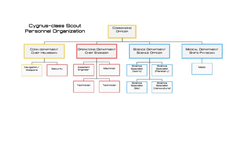 Cygnus Crew PDF | PDF