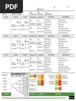 Learn The SLII Model Article PDF | PDF | Goal | Leadership